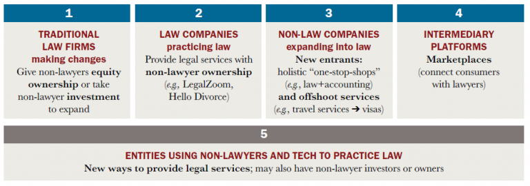 Comprehensive Study of Regulatory Reform Finds It Is Driving ...