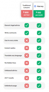 The Strange Case of the Two Legal AI Companies Named Harvey, and their ...