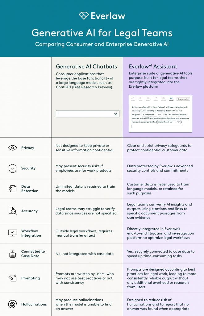 Beta Everlaw Feature Harnesses GPT-4 To Summarize Documents and Thread ...
