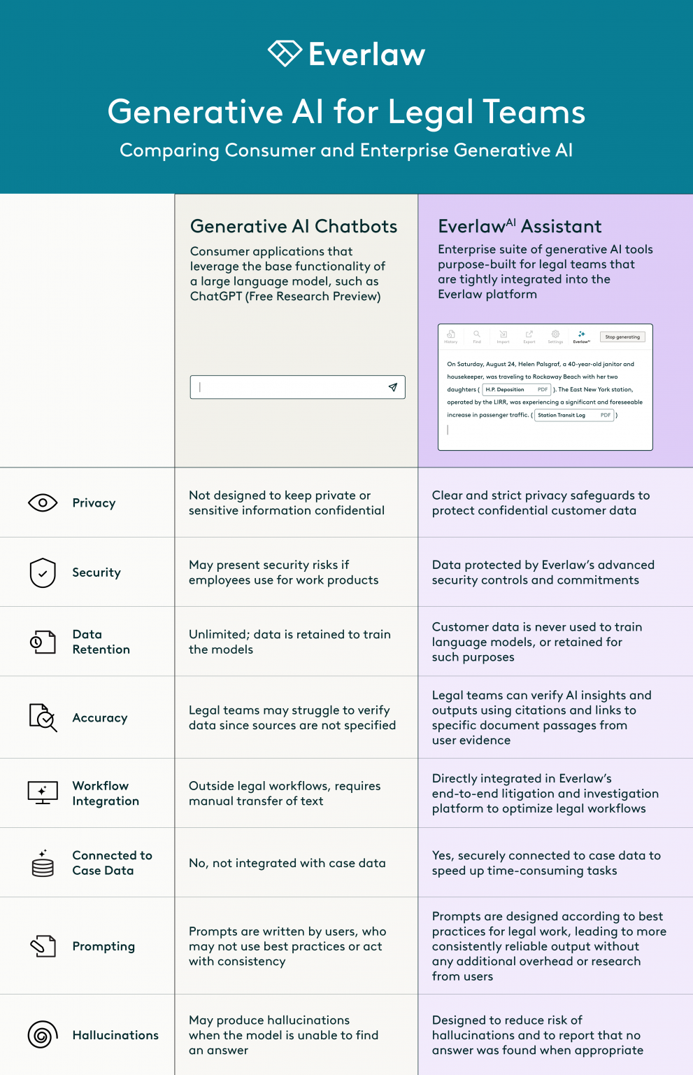Beta Everlaw Feature Harnesses GPT-4 To Summarize Documents and Thread ...