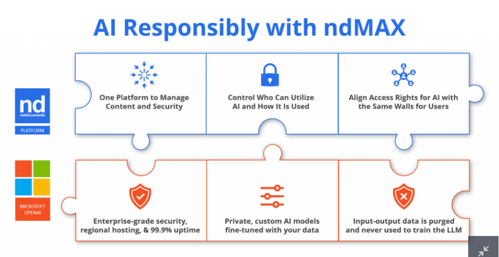 NetDocuments Lays Out Plans for Series of 'ndMAX' Generative AI Products and Releases the First ...