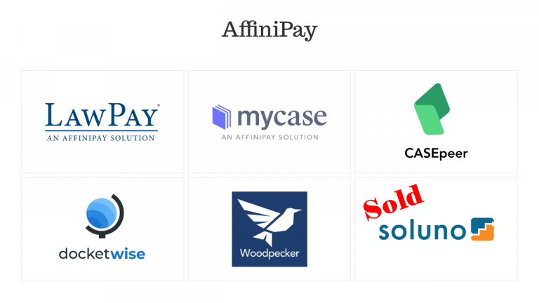 The Shrinking Ownership of Law Practice Management Technology (Part 2 ...