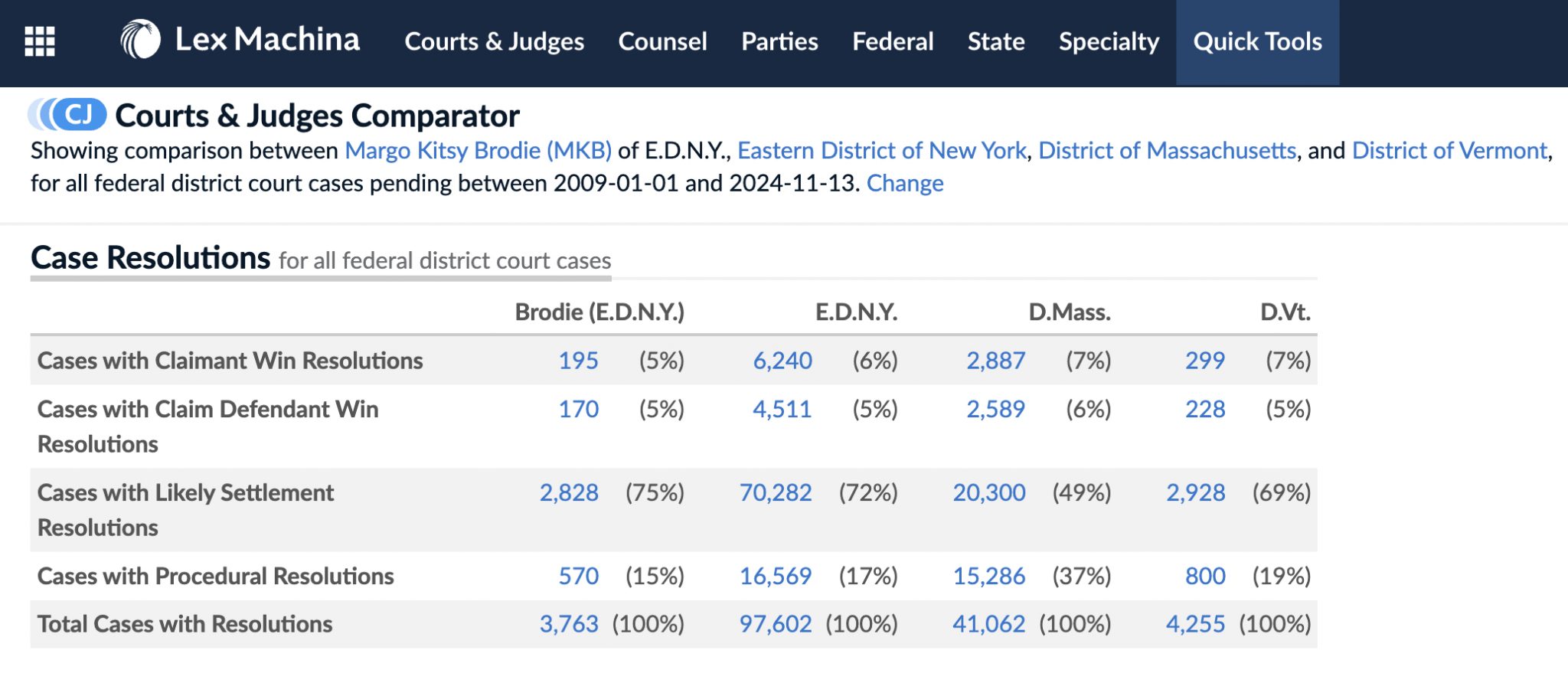 With Latest Additions, Lex Machina's Legal Analytics Now Cover Every ...