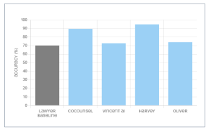 Legal AI Tools Show Promise in First-of-its-Kind Benchmark Study, with ...
