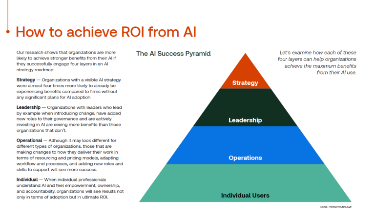 The AI Strategy Divide in Law: Thomson Reuters Survey Says Strategic AI ...