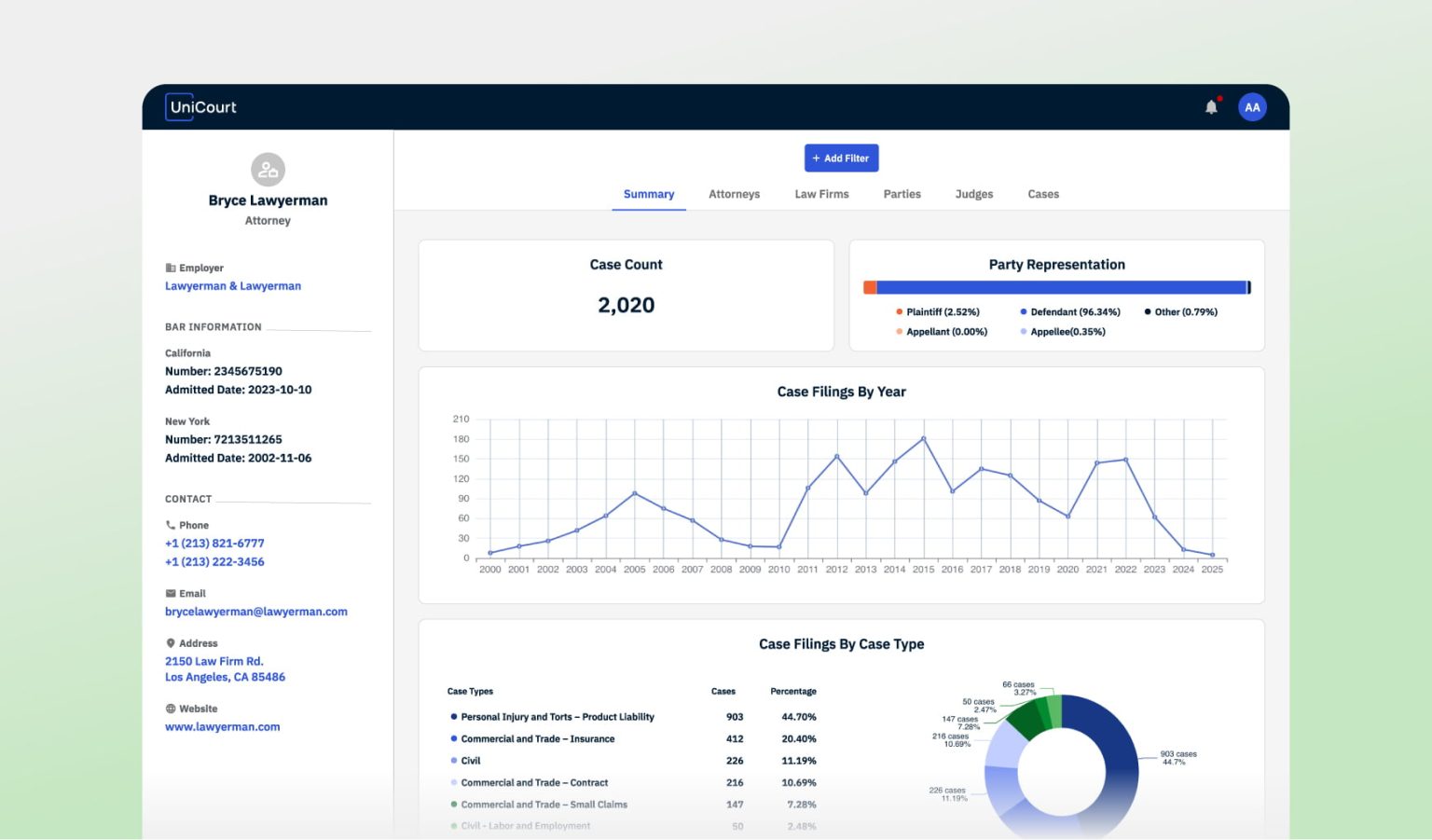 UniCourt Launches New Docket Analytics, Research, Tracking Product ...